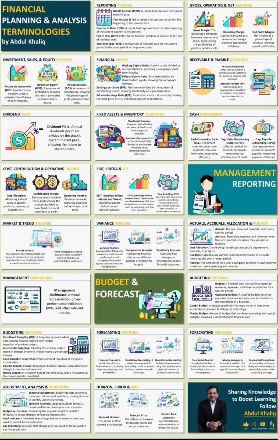 Abdelsalam Elshourbagy, CMA®, FMVA®, CMSA®, CBCA®, FPWM™ on LinkedIn ... Abdelsalam Elshourbagy, CMA®, FMVA®, CMSA®, CBCA®, FPWM™ on LinkedIn ...