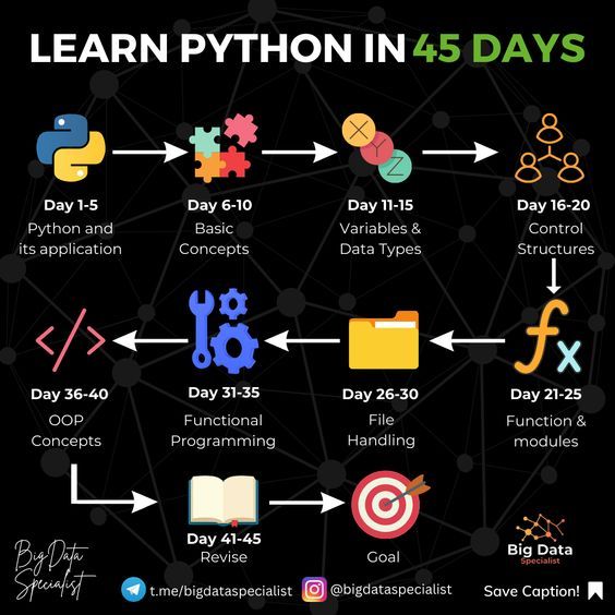Malik Nouman on LinkedIn: #python #pythonprogramming #pythoncode # ... Malik Nouman on LinkedIn: #python #pythonprogramming #pythoncode # ...