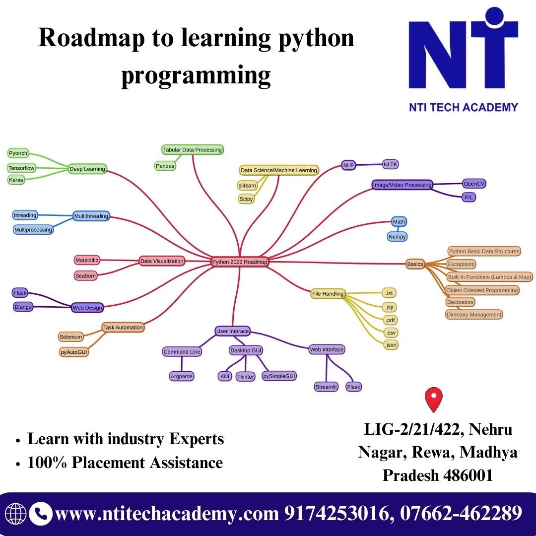 Tech 24 hours on LinkedIn: #python #programming #techeducation # ... Tech 24 hours on LinkedIn: #python #programming #techeducation # ...