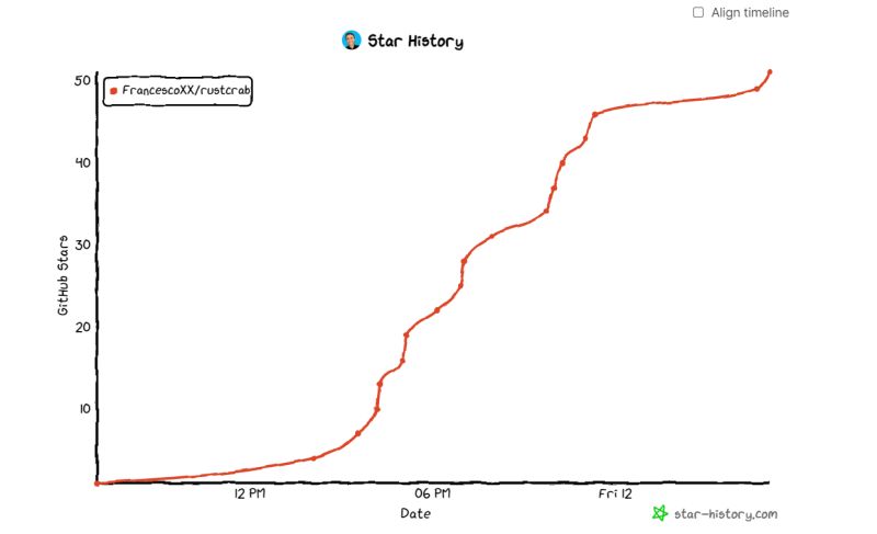 Francesco Ciulla on LinkedIn: #rust #programming #software #opensource Francesco Ciulla on LinkedIn: #rust #programming #software #opensource