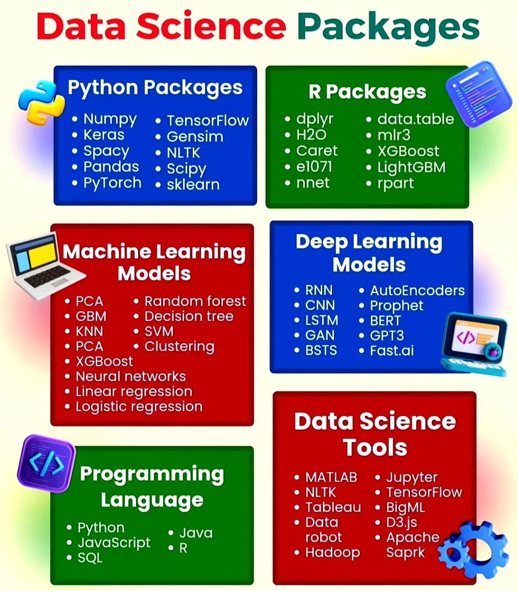 Ayush Verma 🚀 on LinkedIn: #programming #computerscience #datascience # ... Ayush Verma 🚀 on LinkedIn: #programming #computerscience #datascience # ...