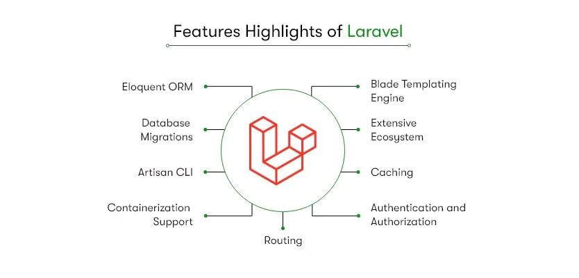 Nutan Shekhda on LinkedIn: #laravel #php #webdevelopment #programming # ... Nutan Shekhda on LinkedIn: #laravel #php #webdevelopment #programming # ...