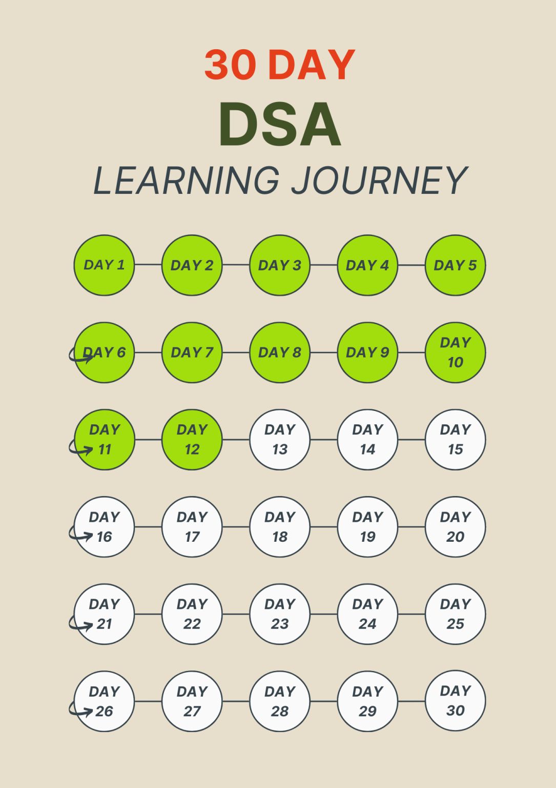 Ritik Raj on LinkedIn: #dsa #datastructures #algorithms #coding # ... Ritik Raj on LinkedIn: #dsa #datastructures #algorithms #coding # ...