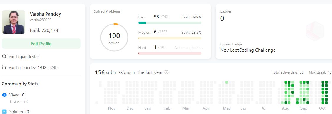 Varsha Pandey on LinkedIn: #leetcode #achievementunlocked #coding # ... Varsha Pandey on LinkedIn: #leetcode #achievementunlocked #coding # ...