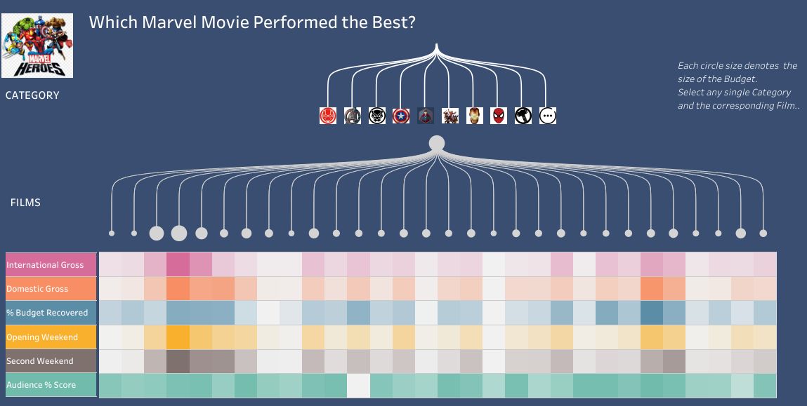 Lakshmi Prasuna V. on LinkedIn: #makeovermondaywk16 #dendogram #heatmap ... Lakshmi Prasuna V. on LinkedIn: #makeovermondaywk16 #dendogram #heatmap ...