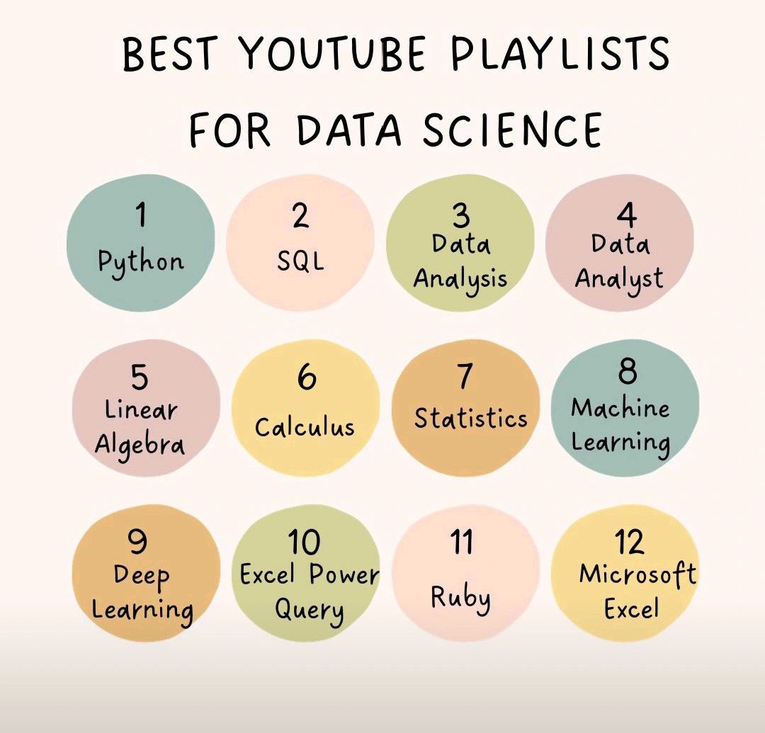 Dr. Abhishek bhatt on LinkedIn: SSPU SCHOOL OF DATA SCIENCE Dr. Abhishek bhatt on LinkedIn: SSPU SCHOOL OF DATA SCIENCE
