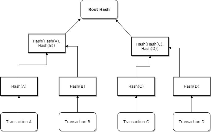 Adarsh Chauhan on LinkedIn: #gate #coding #referral #oracle #blockchain ... Adarsh Chauhan on LinkedIn: #gate #coding #referral #oracle #blockchain ...