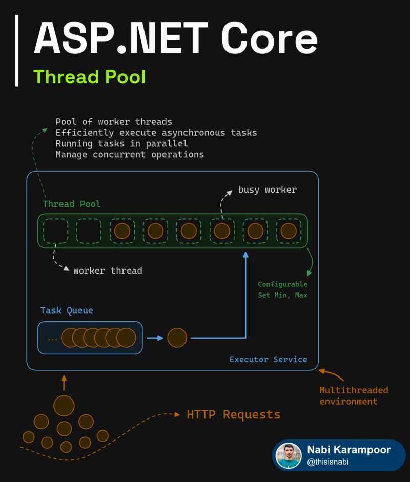 Nabi Karampour on LinkedIn: #dotnet #cleanarchitecture #aspnetcore #api ... Nabi Karampour on LinkedIn: #dotnet #cleanarchitecture #aspnetcore #api ...