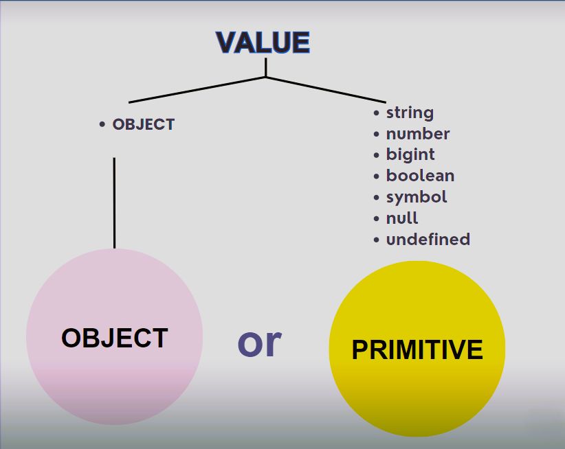 Maulik Ghasadiya on LinkedIn: Datatype in JavaScript -- Maulik Ghasadiya on LinkedIn: Datatype in JavaScript --
