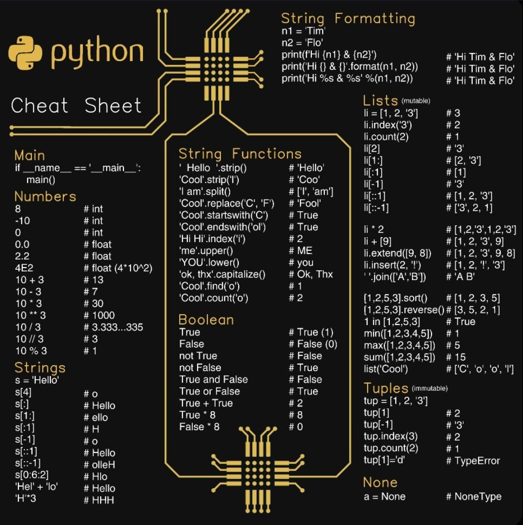 Ravit Jain on LinkedIn: A Python Cheatsheet is a quick reference guide ... Ravit Jain on LinkedIn: A Python Cheatsheet is a quick reference guide ...
