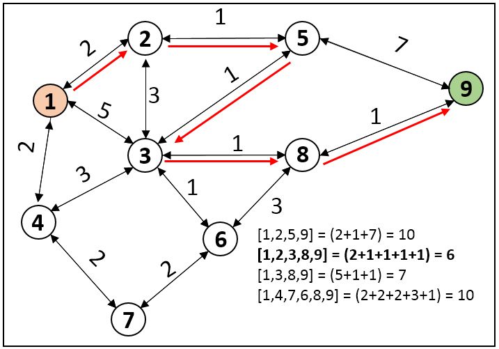 Mohammad Sadique on LinkedIn: #algorithm #dijkstrasalgorithm # ... Mohammad Sadique on LinkedIn: #algorithm #dijkstrasalgorithm # ...