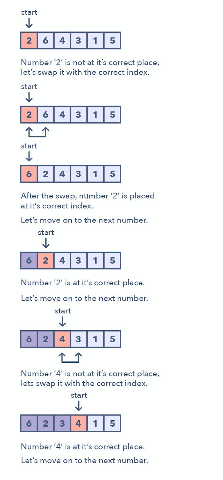 Syed Talal Musharraf on LinkedIn: #coding #complexity #dsa # ... Syed Talal Musharraf on LinkedIn: #coding #complexity #dsa # ...