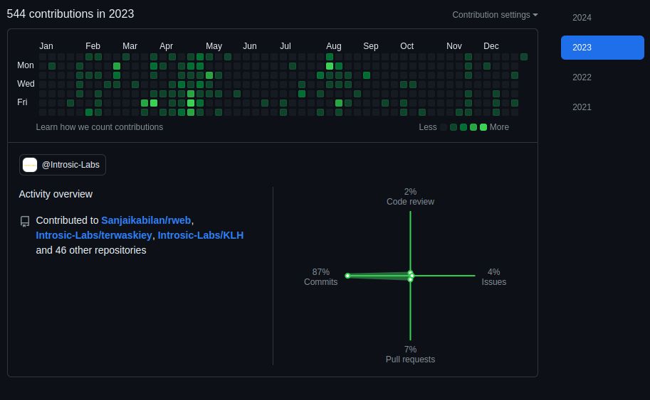 Sanjaikabilan S. on LinkedIn: #git #github #webdevelopment # ... Sanjaikabilan S. on LinkedIn: #git #github #webdevelopment # ...