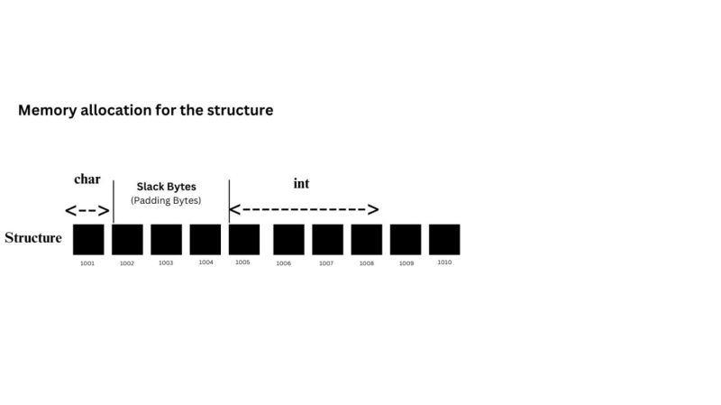 Atharv Powalkar on LinkedIn: #datastructures # ... Atharv Powalkar on LinkedIn: #datastructures # ...