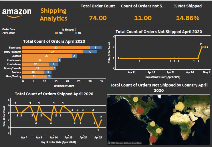 Sanjay Chourasiya on LinkedIn: #amazon #analytics #shipping Sanjay Chourasiya on LinkedIn: #amazon #analytics #shipping