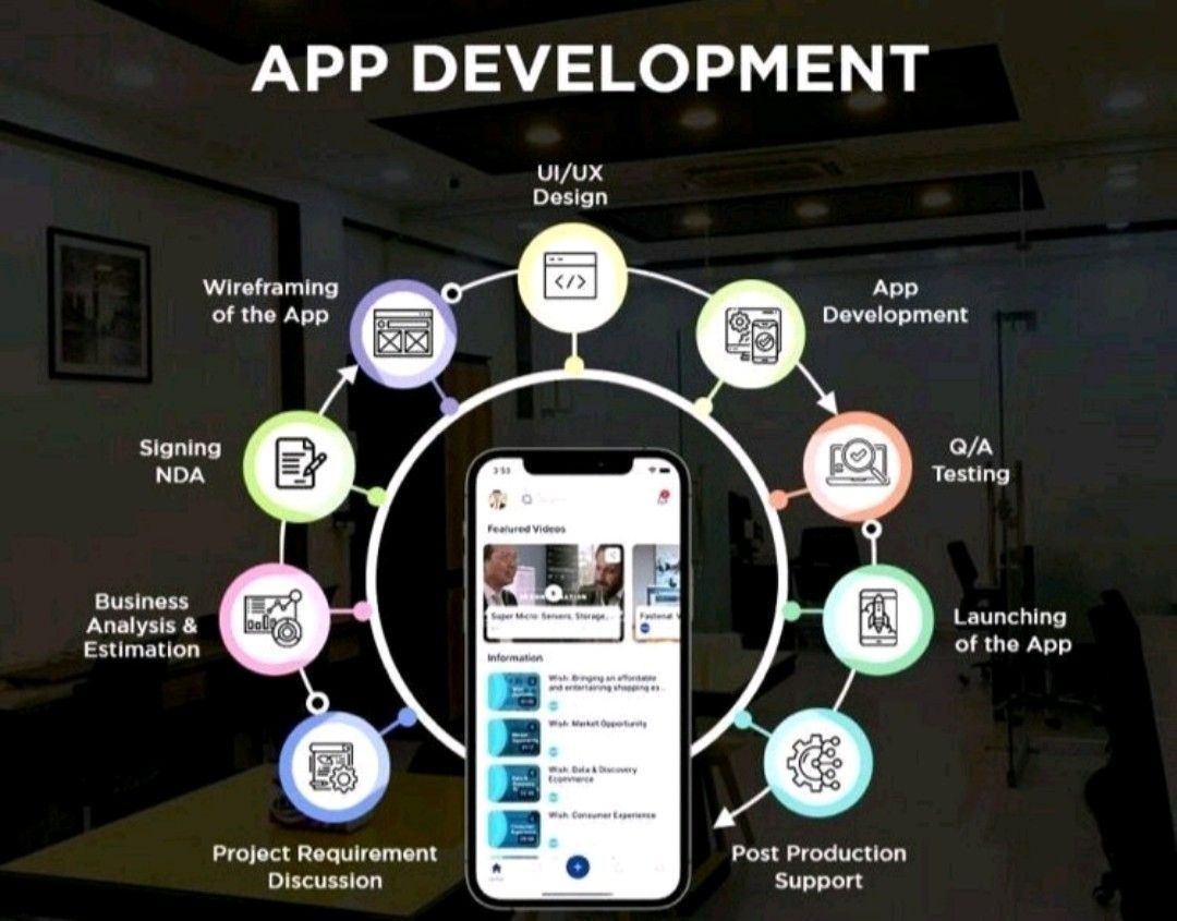 Adeel Ahmad on LinkedIn: #flutter #flutterrodemape Adeel Ahmad on LinkedIn: #flutter #flutterrodemape