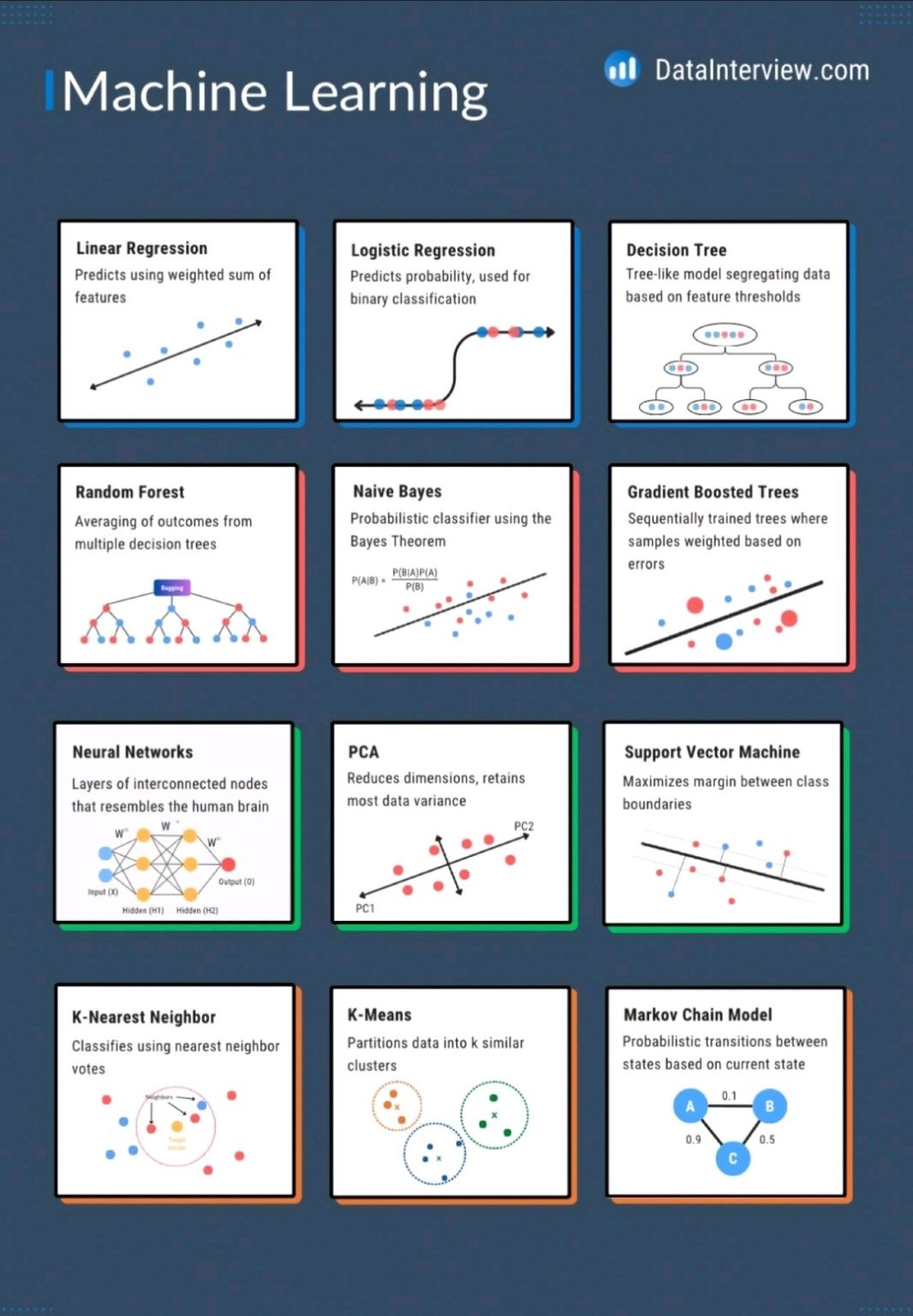 Parul Sharma on LinkedIn: #machinelearning #python #pandas #numpy # ... Parul Sharma on LinkedIn: #machinelearning #python #pandas #numpy # ...