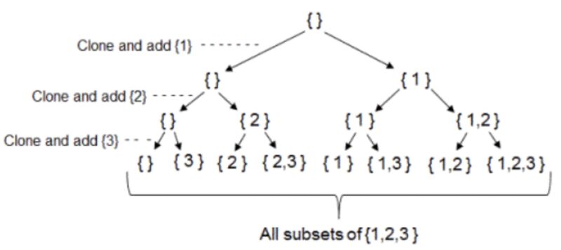 Slawomir Mazur on LinkedIn: #algorithms #backtracking #leetcode #coding ... Slawomir Mazur on LinkedIn: #algorithms #backtracking #leetcode #coding ...