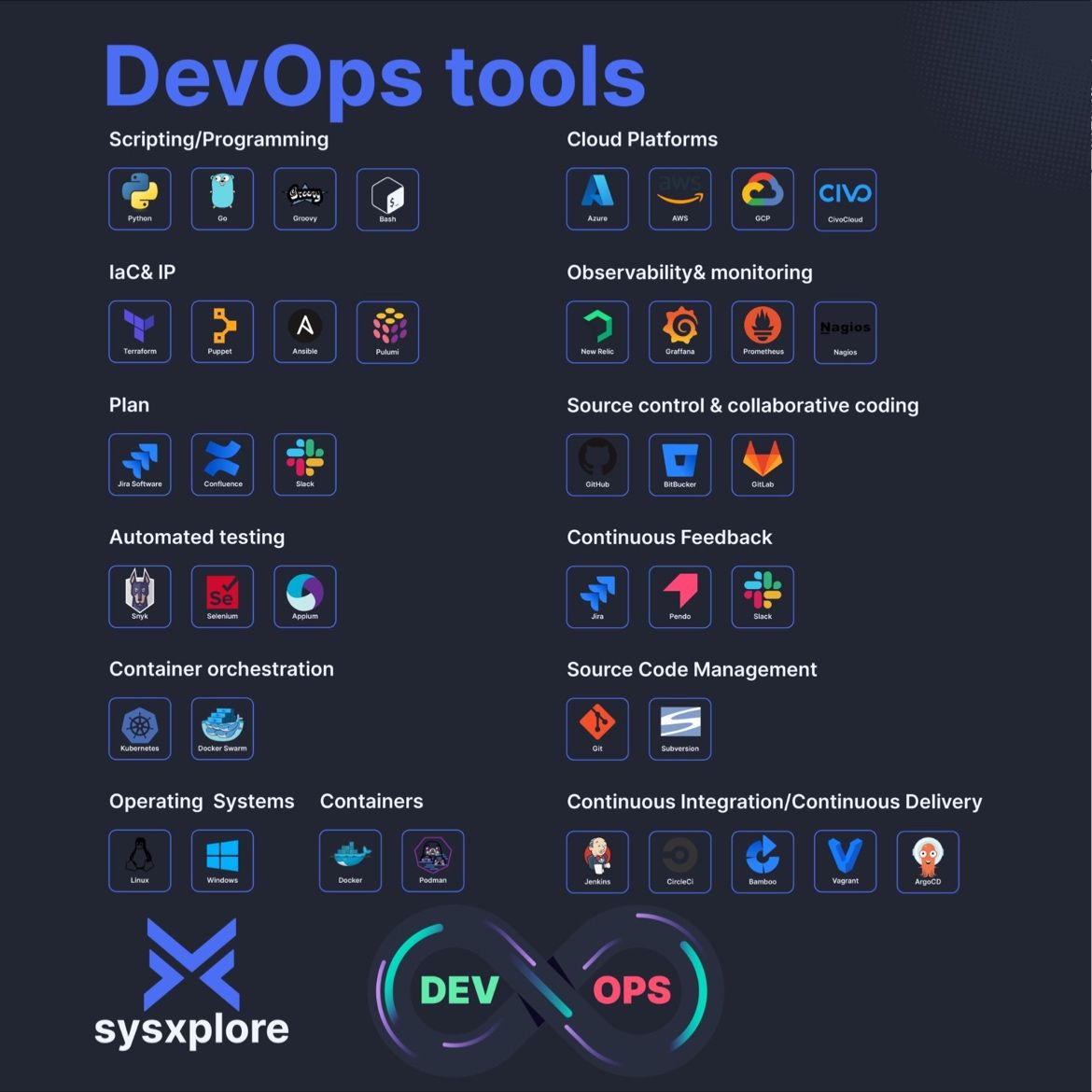 Jonas Adjin-Tettey on LinkedIn: DevOps Toolkits Jonas Adjin-Tettey on LinkedIn: DevOps Toolkits