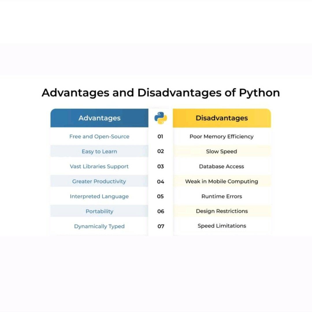 Swati Hande on LinkedIn: #python #pythonprogramming #pythondeveloper # ... Swati Hande on LinkedIn: #python #pythonprogramming #pythondeveloper # ...