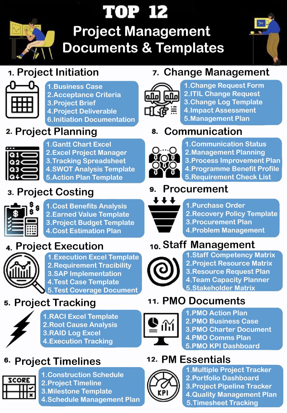 Shabbir Ul Hasan on LinkedIn: Project Management documents & templates Shabbir Ul Hasan on LinkedIn: Project Management documents & templates