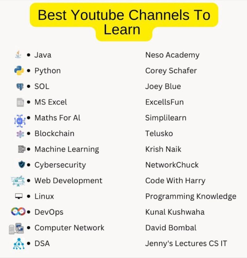Dhananjay . on LinkedIn: #java #javaprogramming #python #sql #msexcel # ... Dhananjay . on LinkedIn: #java #javaprogramming #python #sql #msexcel # ...