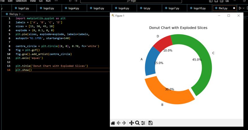 SoftAsia Tech on LinkedIn: #datascience #datavisualization #python # ... SoftAsia Tech on LinkedIn: #datascience #datavisualization #python # ...