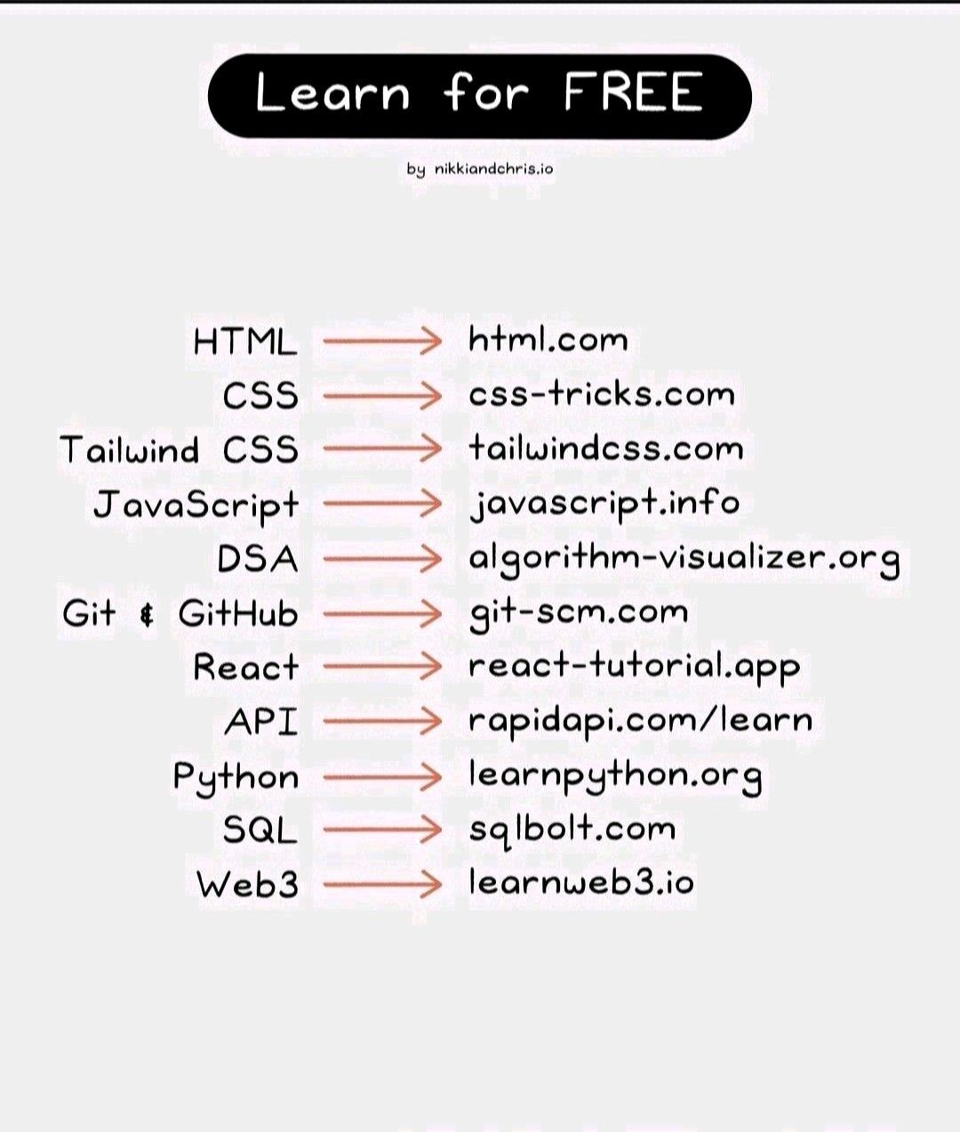 Rahul Choudhary on LinkedIn: #php #javascript #javascript #css #html # ... Rahul Choudhary on LinkedIn: #php #javascript #javascript #css #html # ...