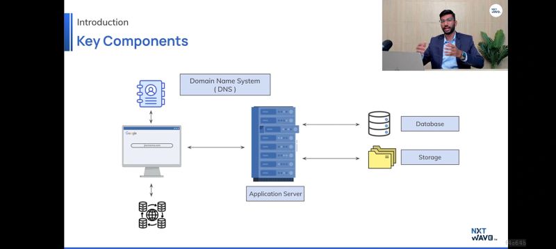 siddu vinay on LinkedIn: #ccbp #nxtwave #aws #awsmegaworkshop # ... siddu vinay on LinkedIn: #ccbp #nxtwave #aws #awsmegaworkshop # ...