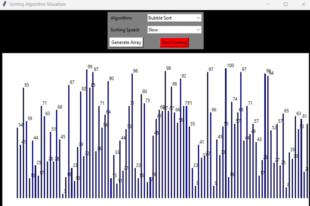 Introducing the new Sorting Algorithm Visualizer! | Ankit Kumar posted ... Introducing the new Sorting Algorithm Visualizer! | Ankit Kumar posted ...