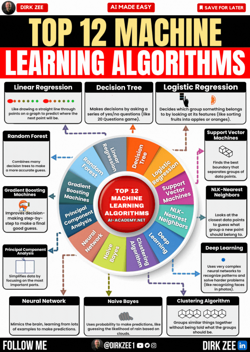Muhammad Ehsan on LinkedIn: #machinelearning #algorithms # ... Muhammad Ehsan on LinkedIn: #machinelearning #algorithms # ...