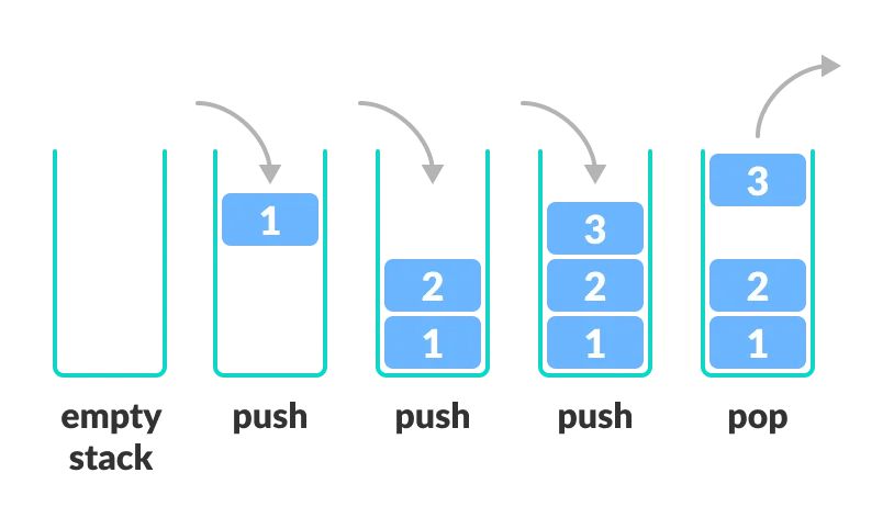 Suraj Kumar on LinkedIn: #python #dsa #stack #datastructures # ... Suraj Kumar on LinkedIn: #python #dsa #stack #datastructures # ...