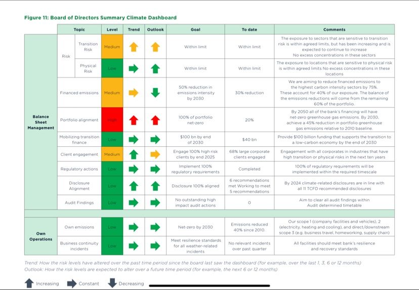 Abdullah Alquraini, CCBI GSFP Cert CRP on LinkedIn: #boardreport # ... Abdullah Alquraini, CCBI GSFP Cert CRP on LinkedIn: #boardreport # ...