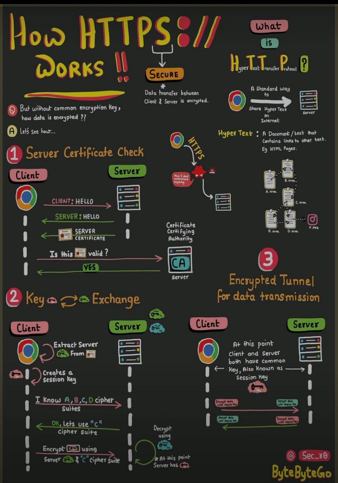 Sagar Prakash Pakhale on LinkedIn: #webdev Sagar Prakash Pakhale on LinkedIn: #webdev