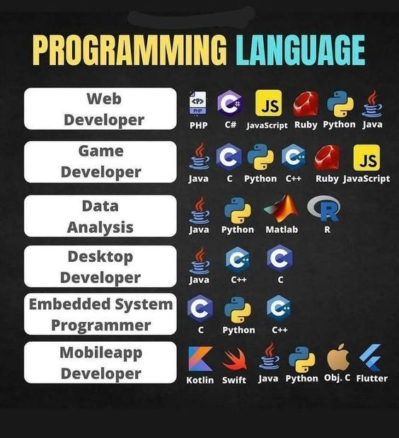 Rinu Gour on LinkedIn: Embark on your programming journey with ... Rinu Gour on LinkedIn: Embark on your programming journey with ...