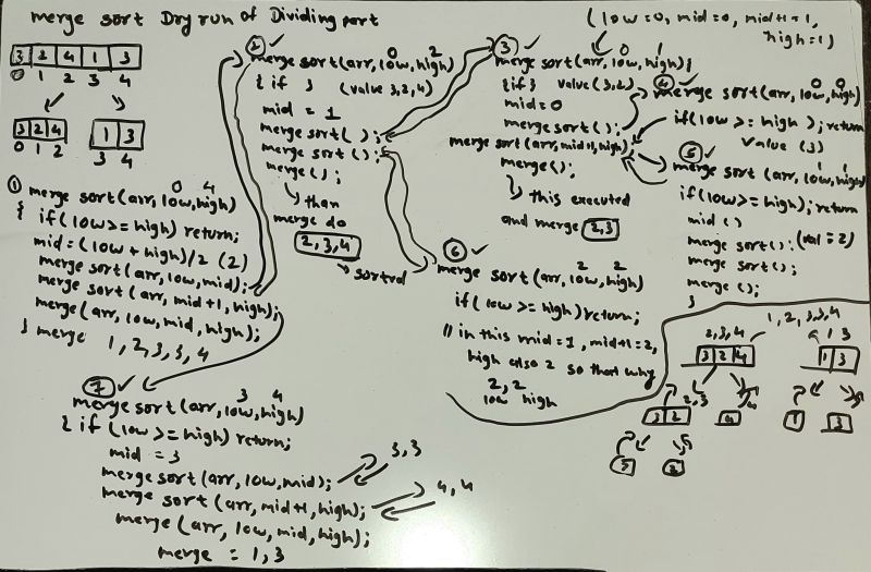 PAWAN SAHU on LinkedIn: #151daysdsachallenge #mergesort #codingjourney ... PAWAN SAHU on LinkedIn: #151daysdsachallenge #mergesort #codingjourney ...