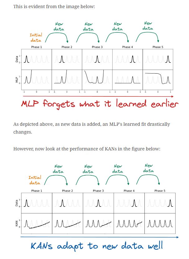 Taner Akdeniz on LinkedIn: A very good explanation of Kolmogorov Arnold ... Taner Akdeniz on LinkedIn: A very good explanation of Kolmogorov Arnold ...