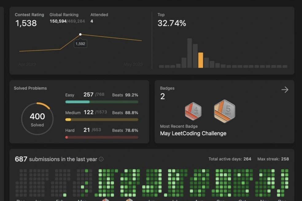 Rajesh Kumar Jena on LinkedIn: #leetcode #codingjourney # ... Rajesh Kumar Jena on LinkedIn: #leetcode #codingjourney # ...
