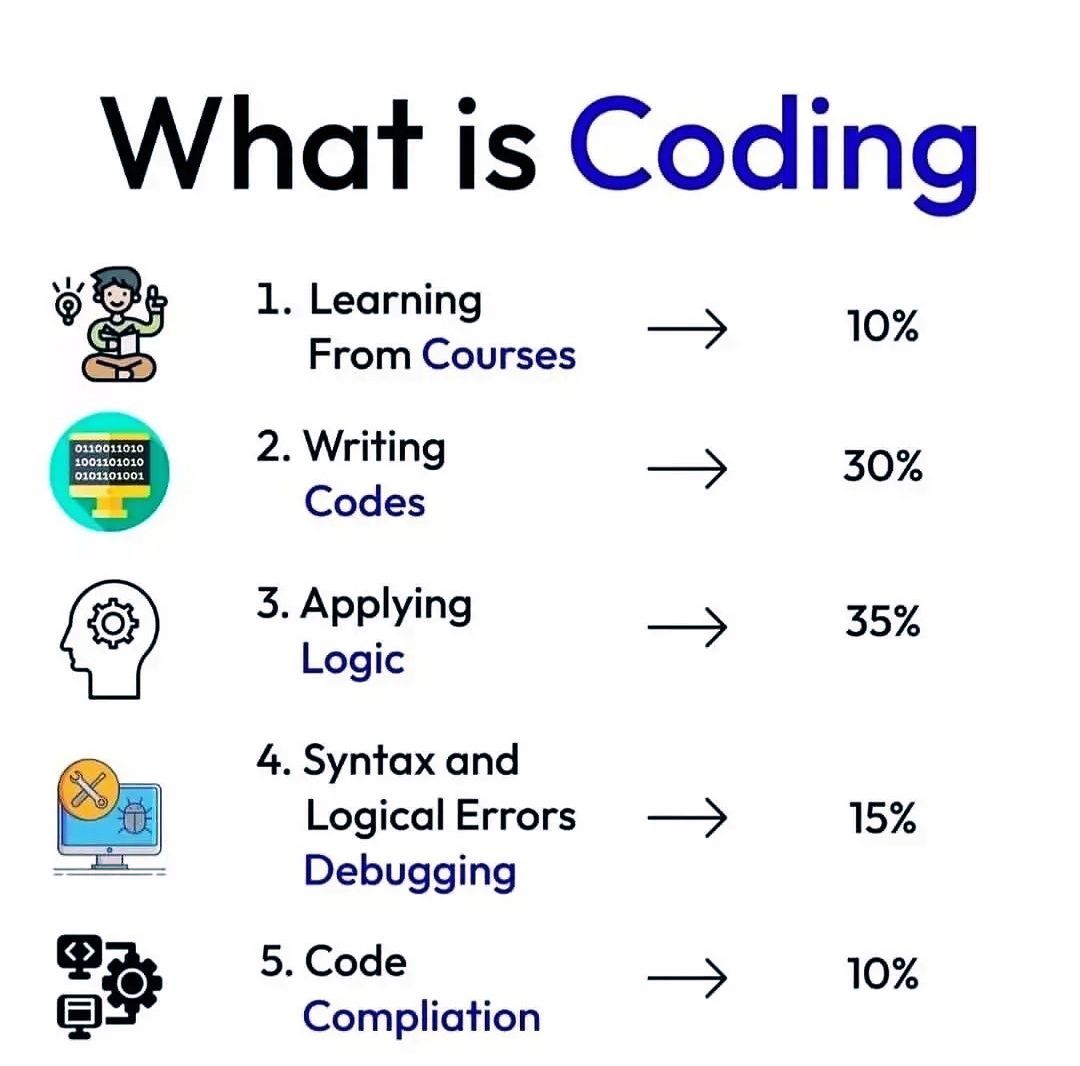 Babar Ali on LinkedIn: #htmlcss #css #javascript #html #php #html5 # ... Babar Ali on LinkedIn: #htmlcss #css #javascript #html #php #html5 # ...