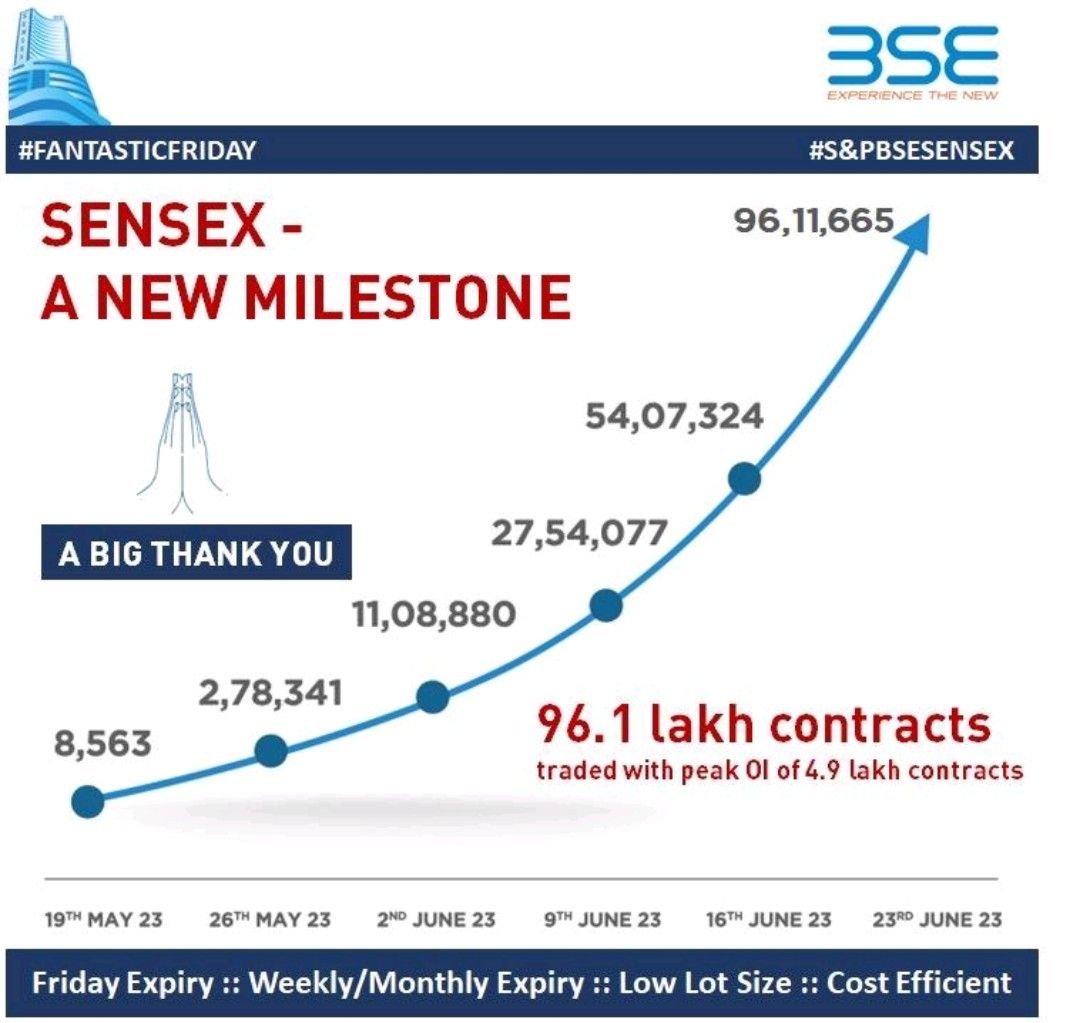 Deepak Chaudhary on LinkedIn: #sensex #fridayexpiry #sensex # ... Deepak Chaudhary on LinkedIn: #sensex #fridayexpiry #sensex # ...