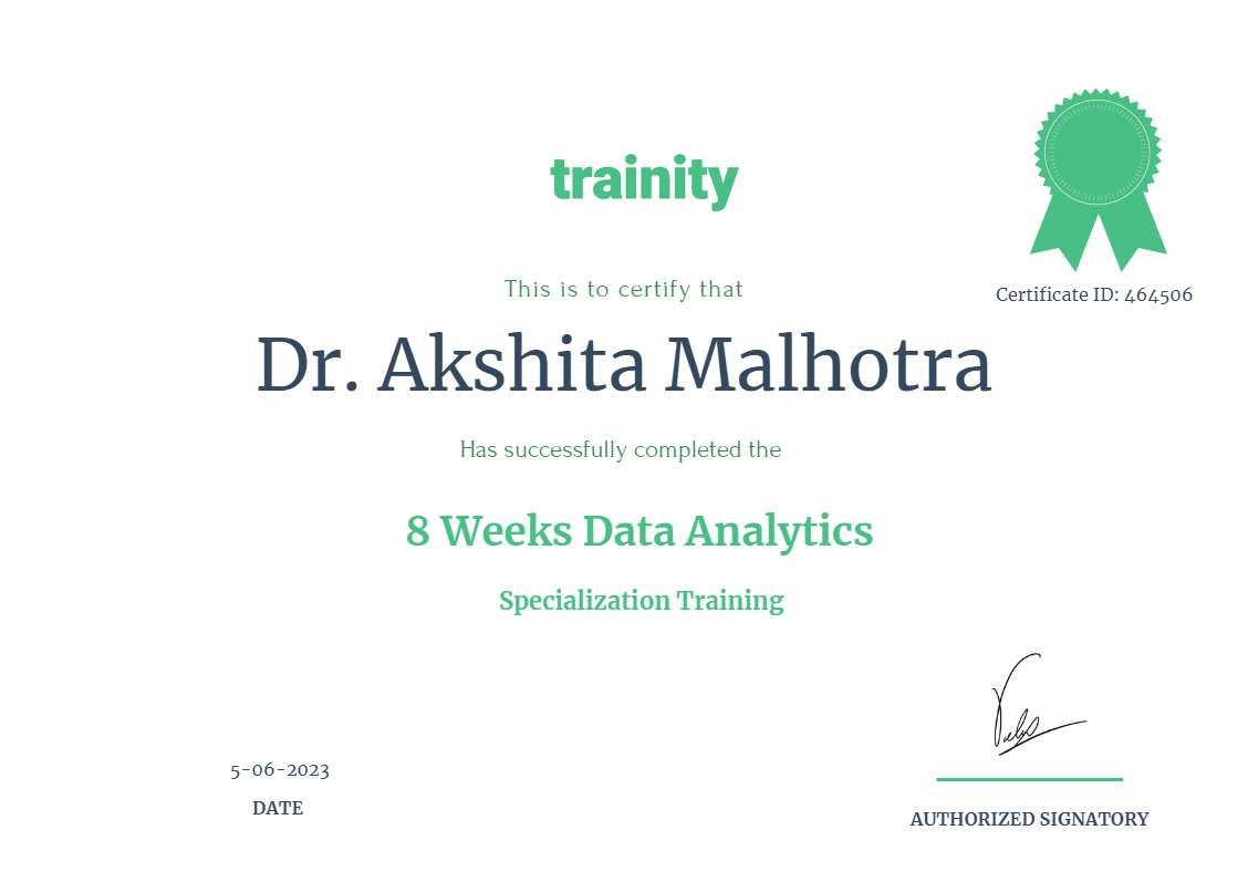 Dr. Akshita Malhotra on LinkedIn: #dataanalytics #lifelonglearner # ... Dr. Akshita Malhotra on LinkedIn: #dataanalytics #lifelonglearner # ...