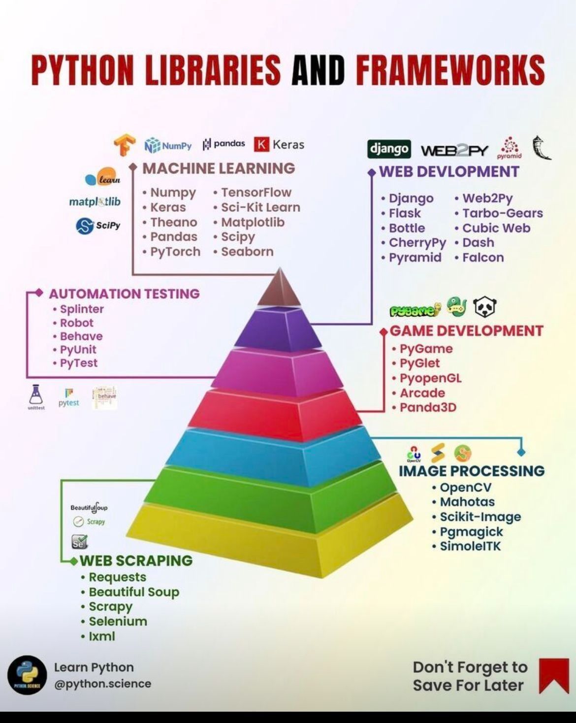 Ashok Advani on LinkedIn: #python Ashok Advani on LinkedIn: #python
