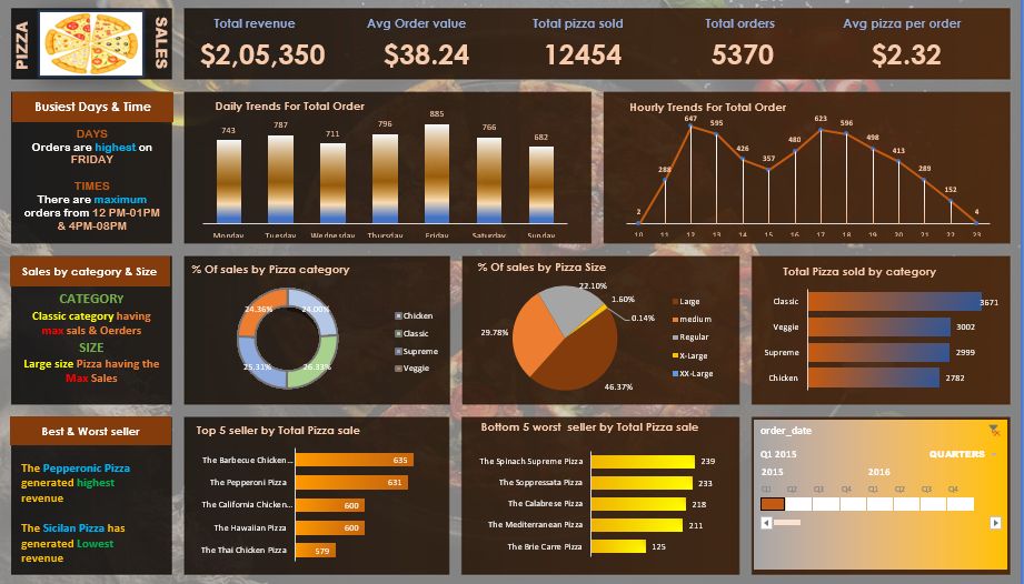 PRAKASH SURYA on LinkedIn: #dataisgood #mysql #python #power PRAKASH SURYA on LinkedIn: #dataisgood #mysql #python #power