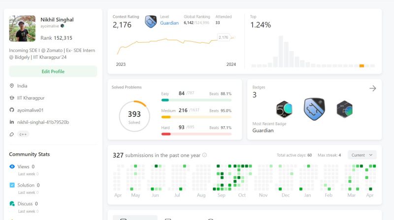 Nikhil Singhal on LinkedIn: #leeetcode #coding #problemsolving # ... Nikhil Singhal on LinkedIn: #leeetcode #coding #problemsolving # ...