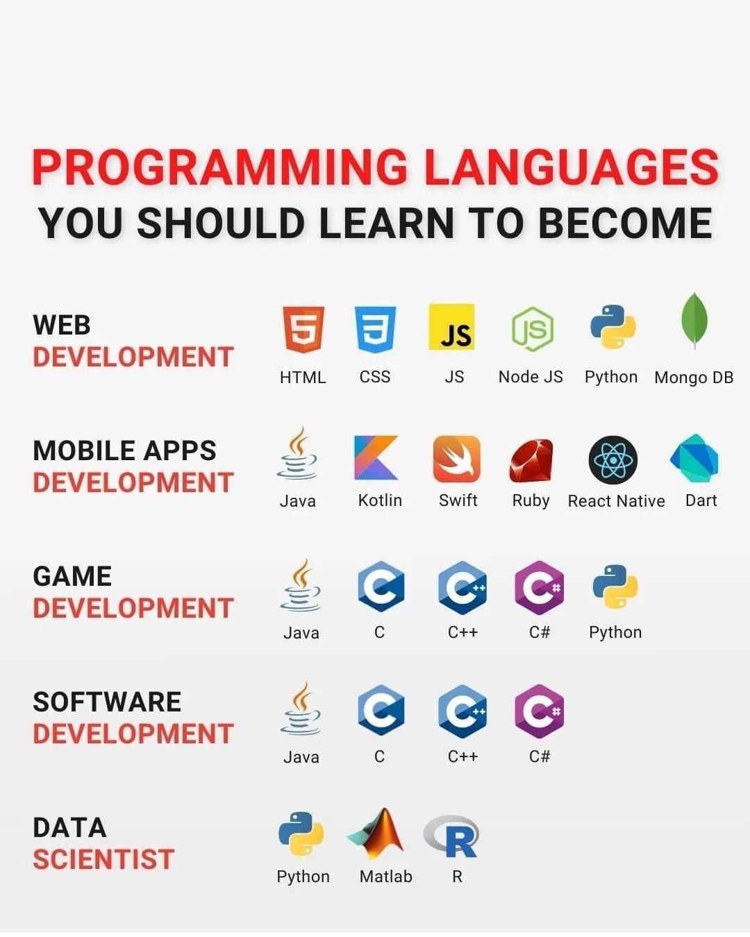 David D. on LinkedIn: #programming #python #javascript #webdevelopment ... David D. on LinkedIn: #programming #python #javascript #webdevelopment ...