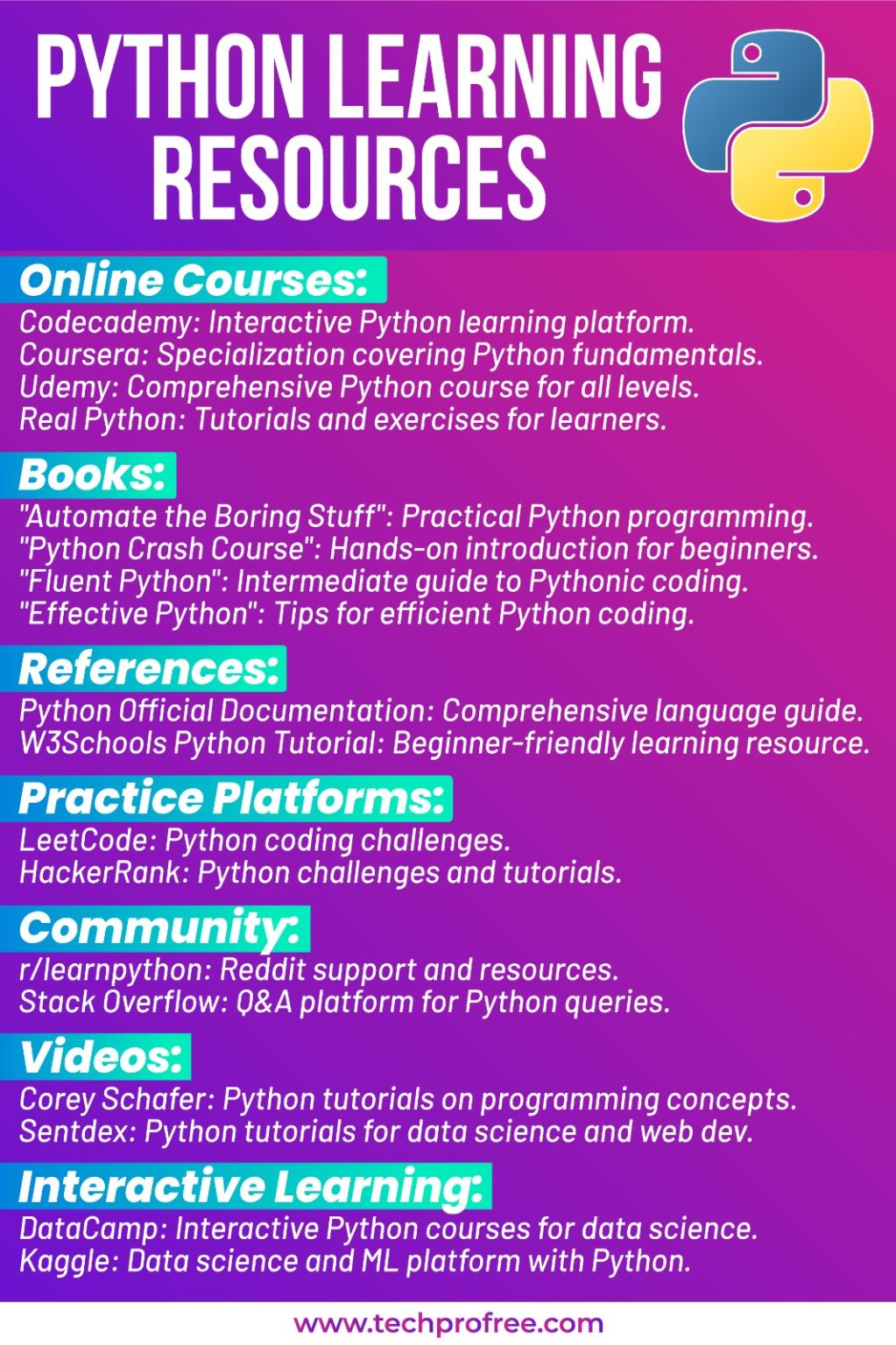 Techpro Free on LinkedIn: #learnpython #pythonfree #techprofree Techpro Free on LinkedIn: #learnpython #pythonfree #techprofree
