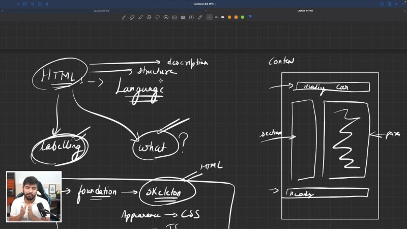 Akshay Jha on LinkedIn: #day4 #webdev #mern #html #css #js #vscode # ... Akshay Jha on LinkedIn: #day4 #webdev #mern #html #css #js #vscode # ...