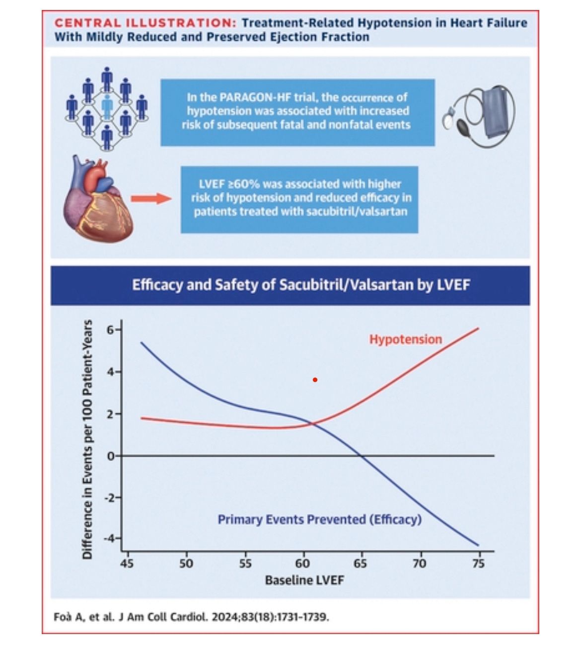 Jeffrey Williams MD MS FACC FHRS CPE on LinkedIn: The benefit/risk ... Jeffrey Williams MD MS FACC FHRS CPE on LinkedIn: The benefit/risk ...