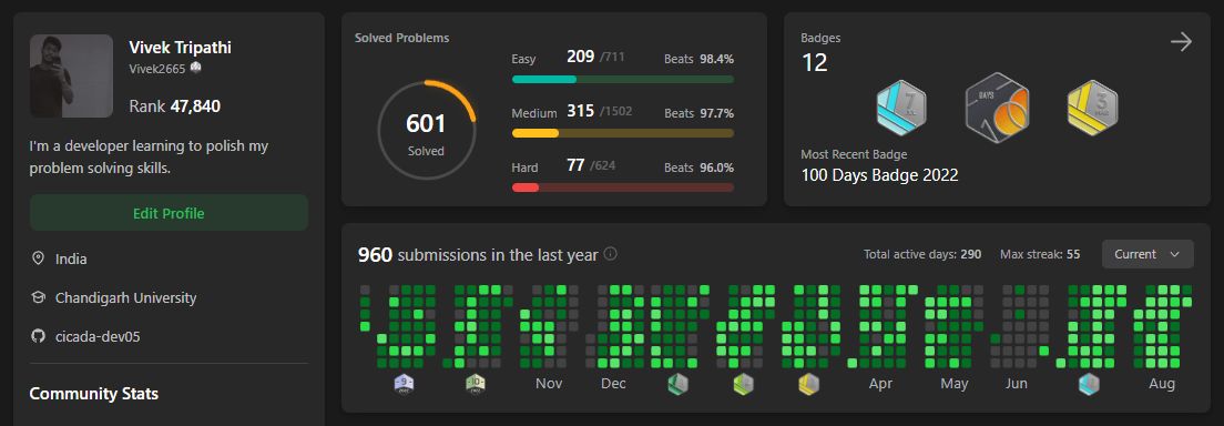 Vivek Tripathi on LinkedIn: #leetcode #problemsolving #revisiontime # ... Vivek Tripathi on LinkedIn: #leetcode #problemsolving #revisiontime # ...