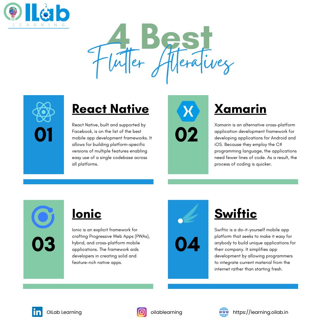 Pragya Jain on LinkedIn: #flutter #flutterapp #flutterdev # ... Pragya Jain on LinkedIn: #flutter #flutterapp #flutterdev # ...